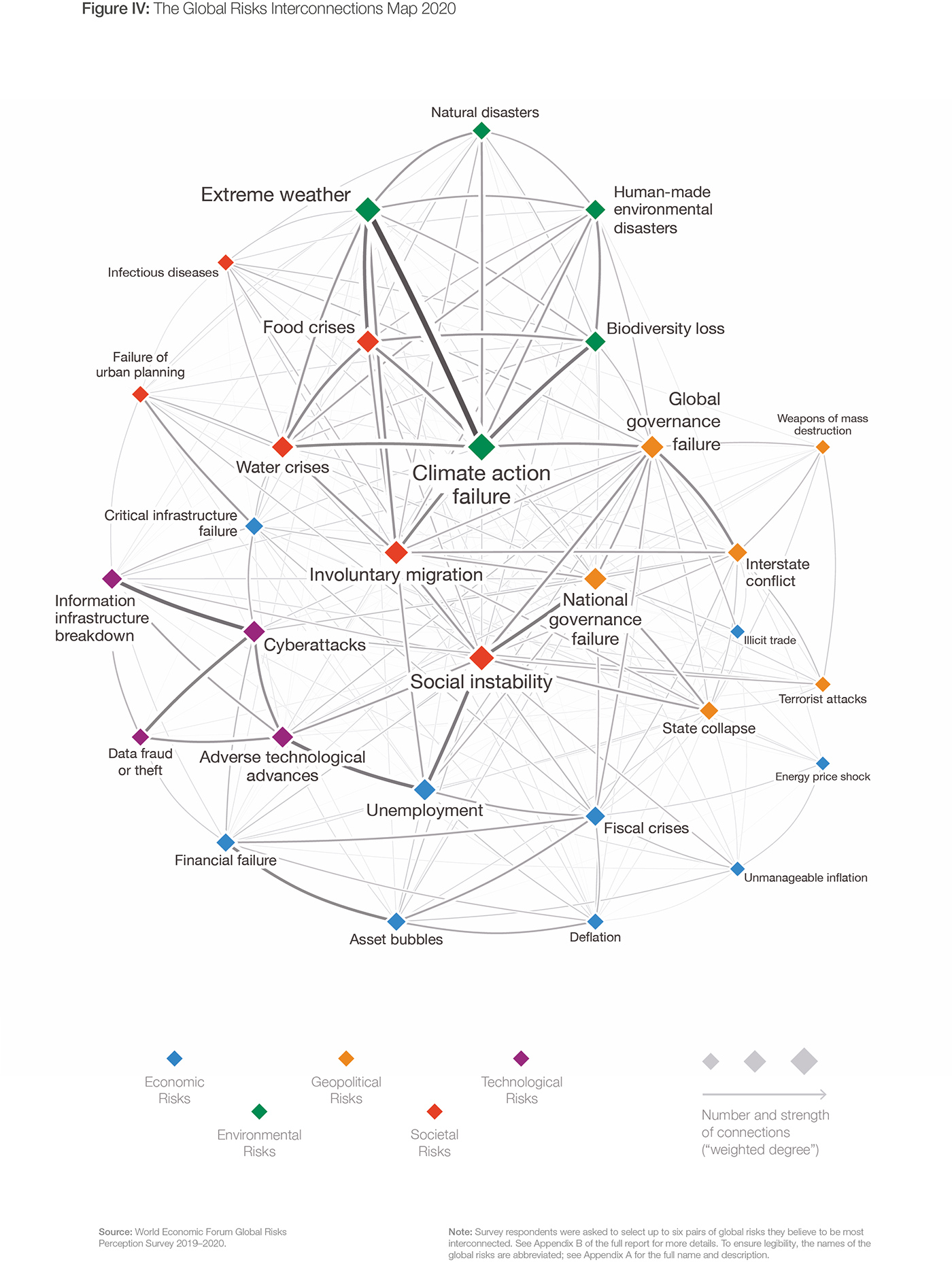 The Global Risks Report 2020